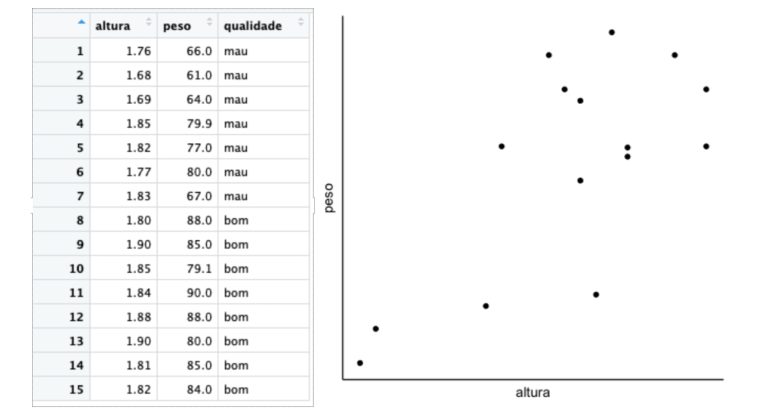 Algoritmo de Classificação: KNN (K Nearest Neighbors) - ESTATSITE.COM.BR Algoritmo de Classificação: KNN (K Nearest Neighbors) - ESTATSITE.COM.BR